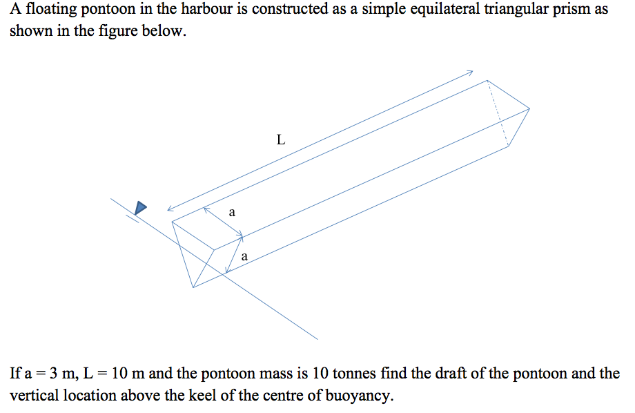 A floating pontoon in the harbour is constructed as a | Chegg.com