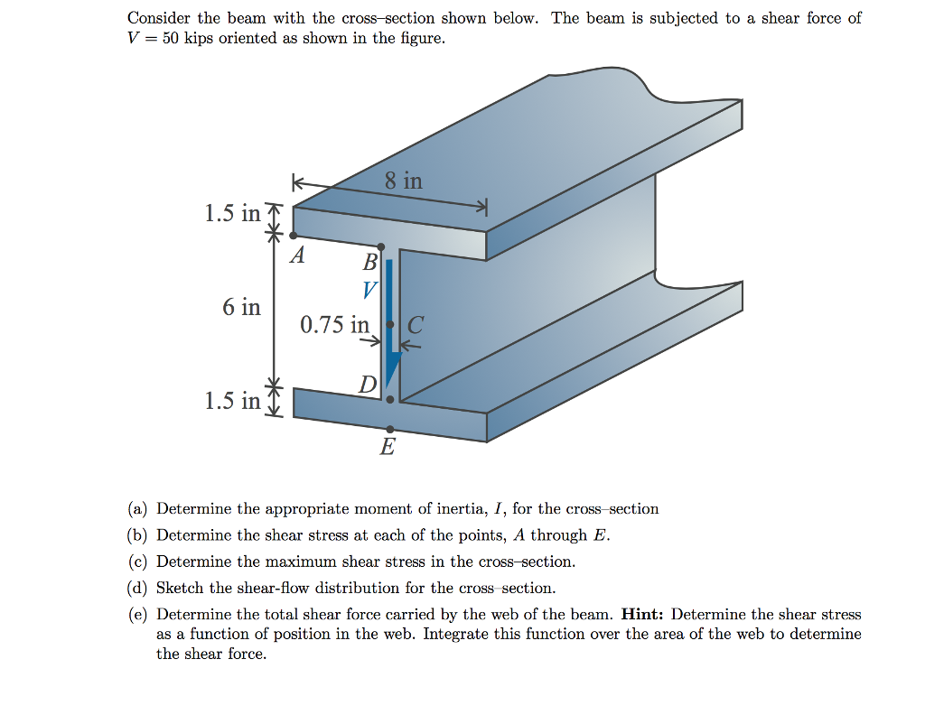 Solved Consider the beam with the cross-section shown below. | Chegg.com