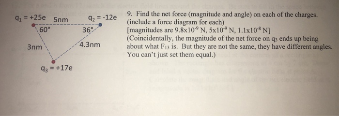 Solved Find the net force (magnitude and angle) on each of | Chegg.com