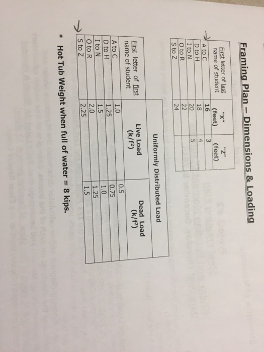 Solved For your case number, perform the following | Chegg.com
