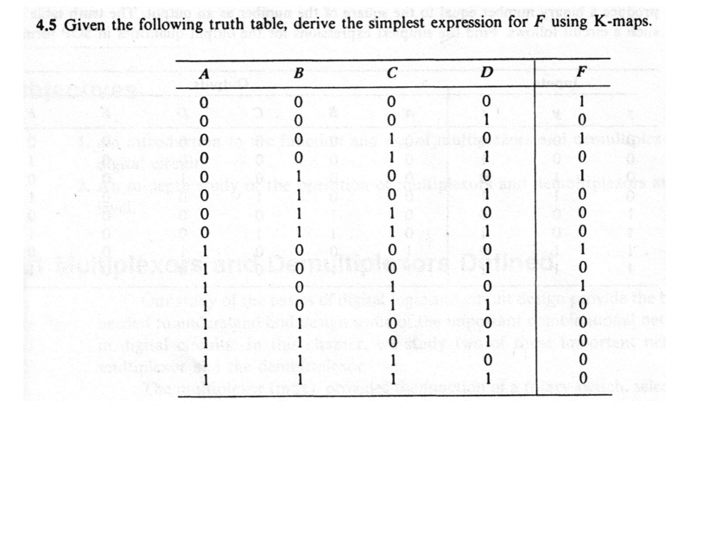 Solved Given the following truth table, derive the simplest | Chegg.com