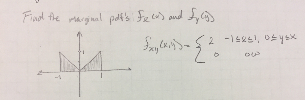 Solved Find the marginal pdf's f_x(x) and f_y(y) f_xy(x, y) | Chegg.com
