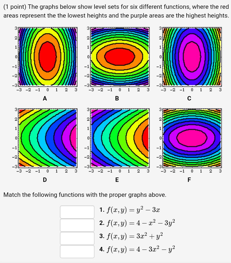 Solved 1 Point The Graphs Below Show Level Sets For Six 4394