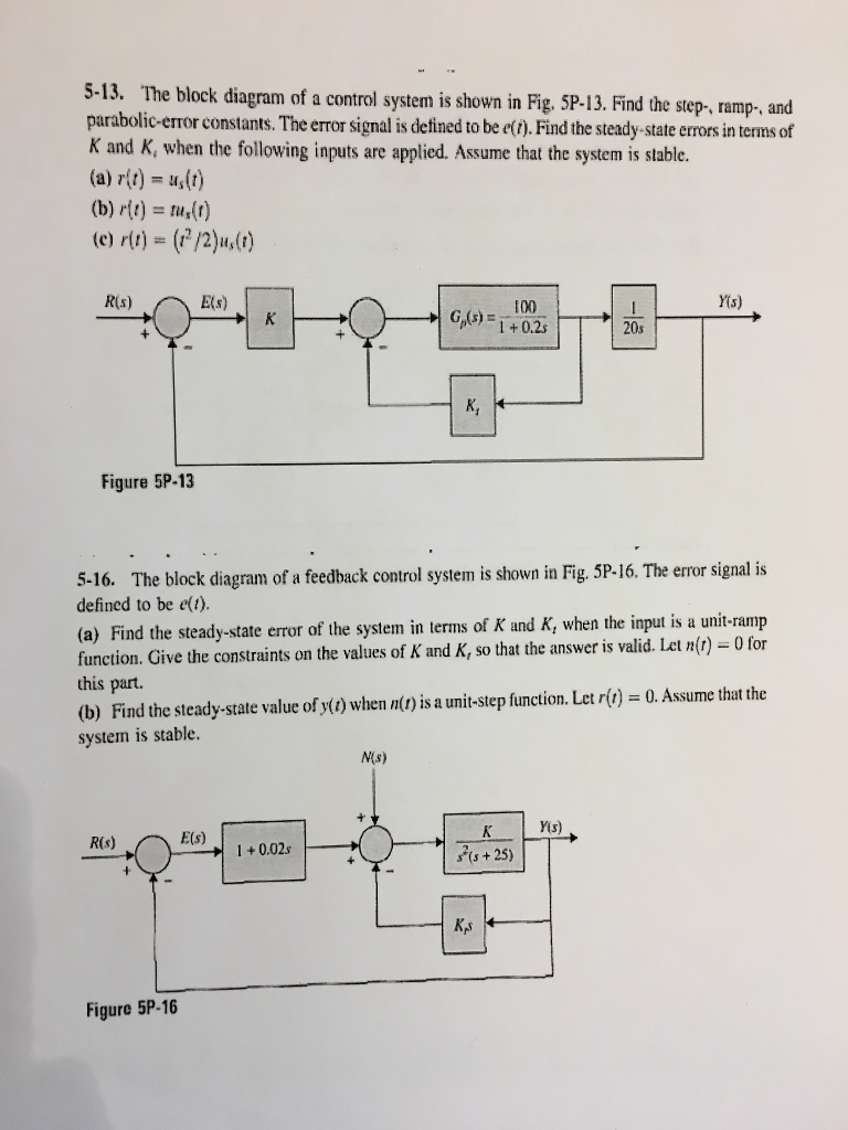Solved 5-13. The block diagram of a control system is shown | Chegg.com