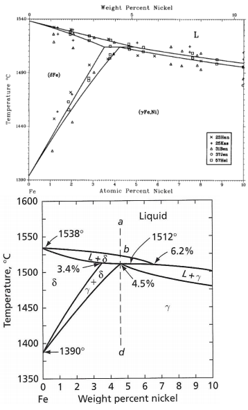 Solved Problem 3: Peritectic Transformation in the System | Chegg.com