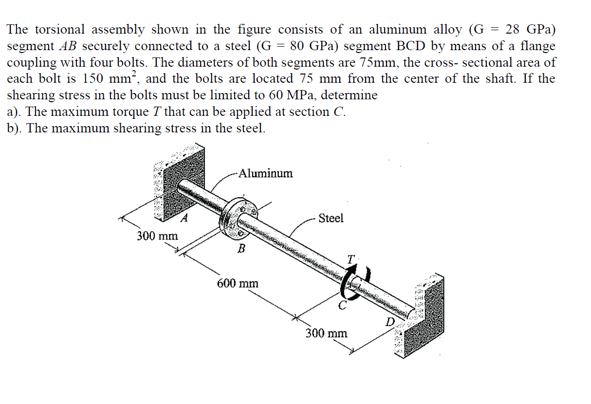 Solved The torsional assembly shown in the figure consists | Chegg.com