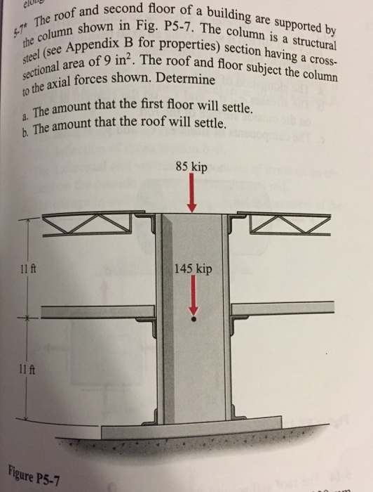 Solved The roof and second floor of a building are supported | Chegg.com