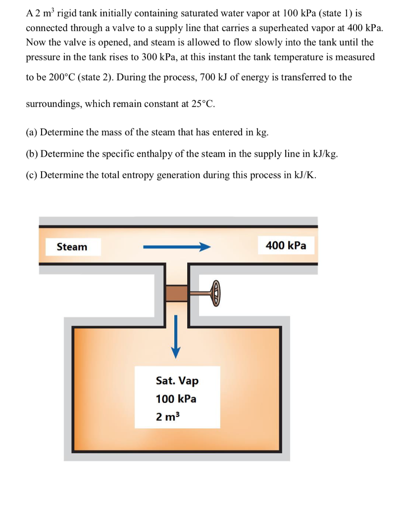 A2 m2 rigid tank initially containing saturated water | Chegg.com