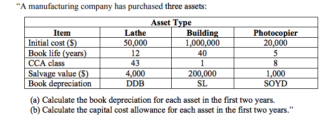 Solved "A manufacturing company has purchased three assets | Chegg.com