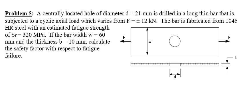 Solved Problem 5: A centrally located hole of diameter d = | Chegg.com