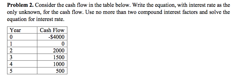 Solved Consider the cash flow in the table below. Write the | Chegg.com