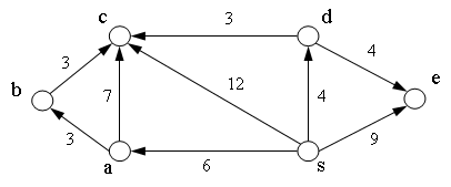 Solved Hi, I need urgent help with these questions: Question | Chegg.com