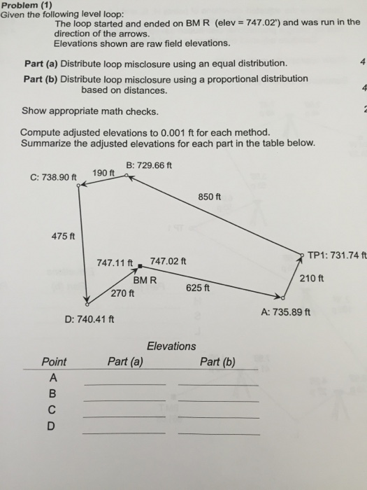 Solved Given the following level loop: The loop started and | Chegg.com