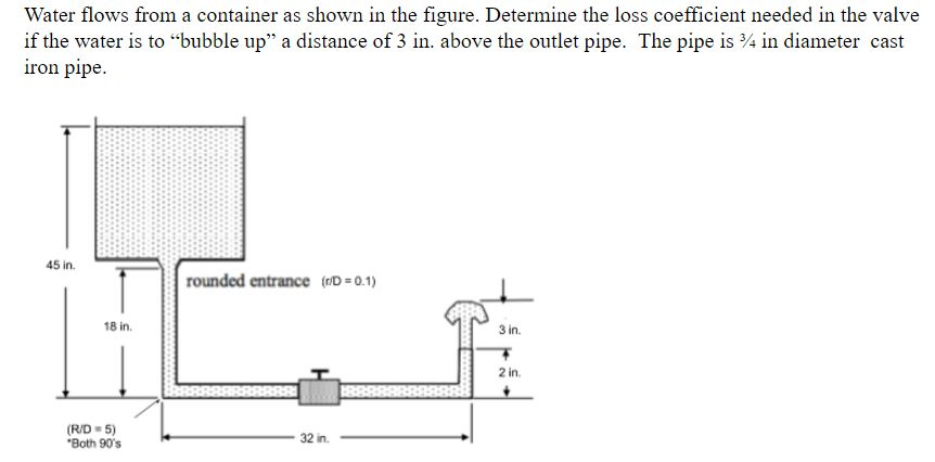 Solved Water flows from a container as shown in the figure. | Chegg.com
