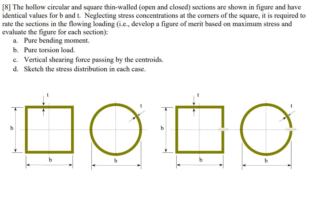 Solved [8] The hollow circular and square thin-walled (open | Chegg.com