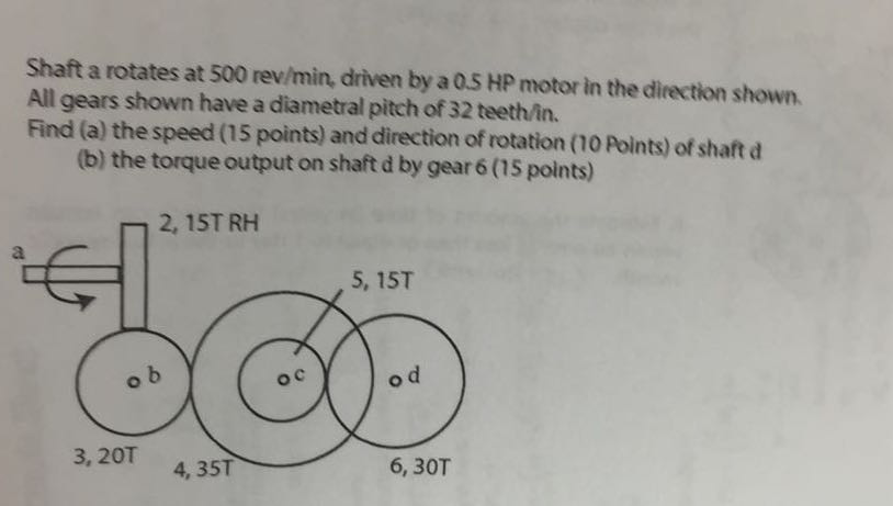 Solved Shaft a rotates at 500 rev/min, driven by a 0.5 HP | Chegg.com
