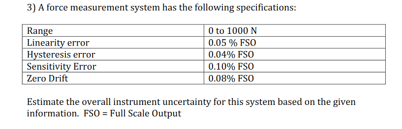 Solved 3) A force measurement system has the following | Chegg.com