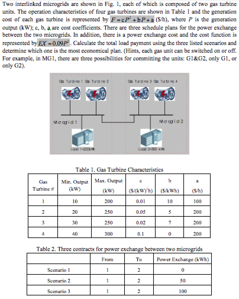 Solved Two interlinked microgrids are shown in Fig. 1, cach | Chegg.com