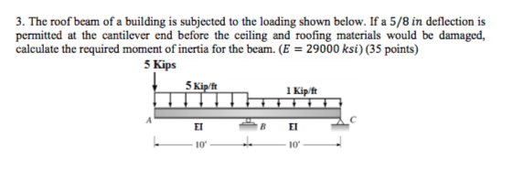 Solved The roof beam of a building is subjected to the | Chegg.com