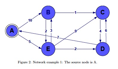 Solved 1.Write a program with Java that will compute the | Chegg.com