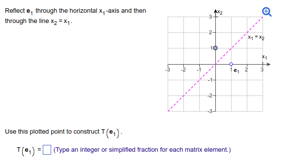 Solved Reflect e, through the horizontal x1-axis and then | Chegg.com