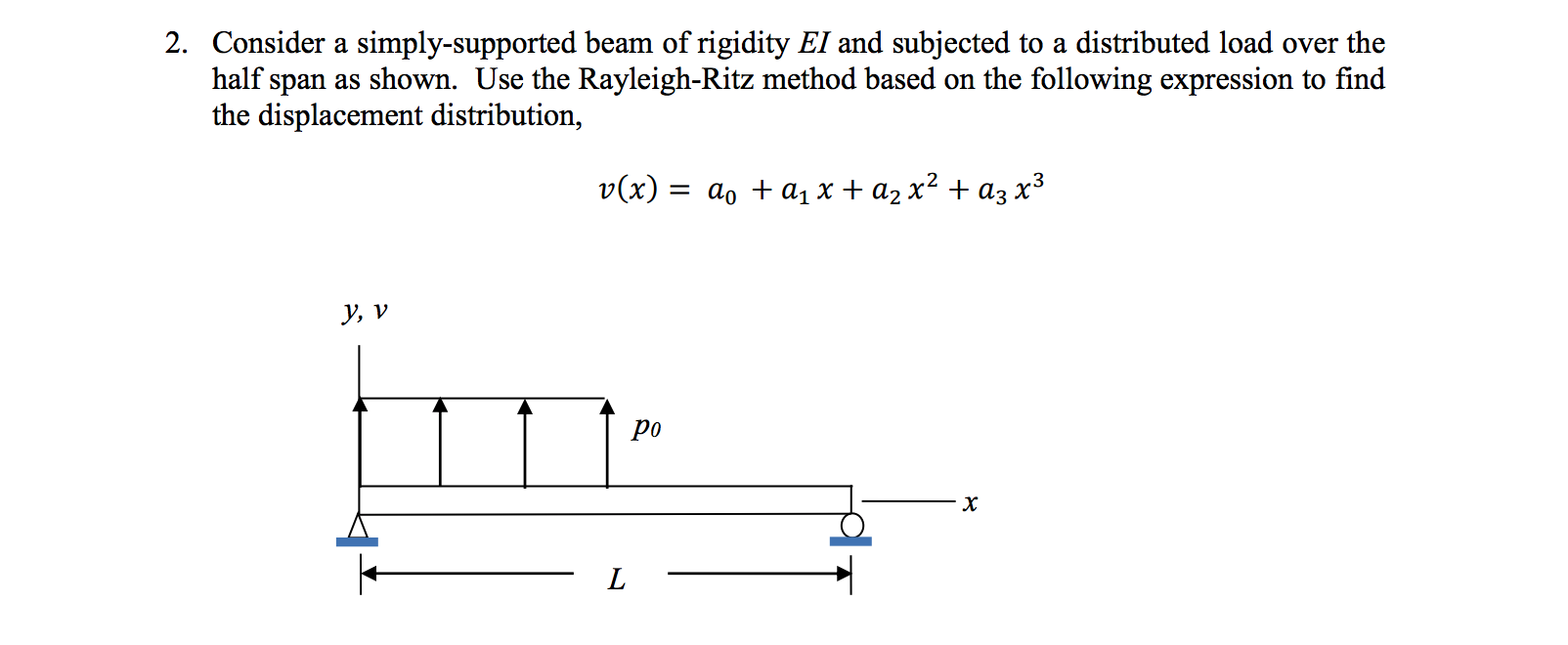 2. Consider a simply-supported beam of rigidity EJ | Chegg.com