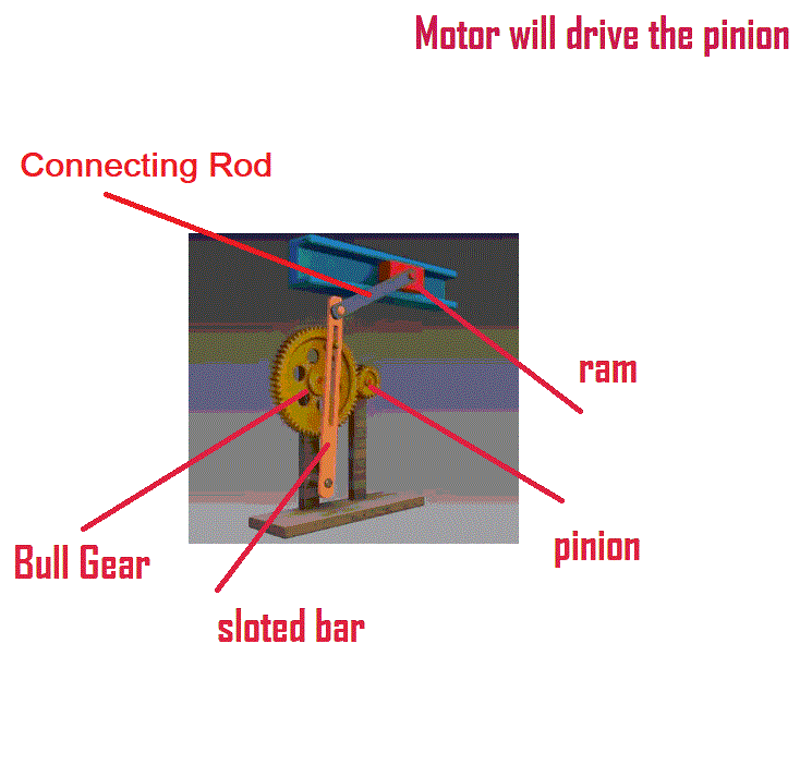 Quick Return Mechanism Update Animation Industrial Design
