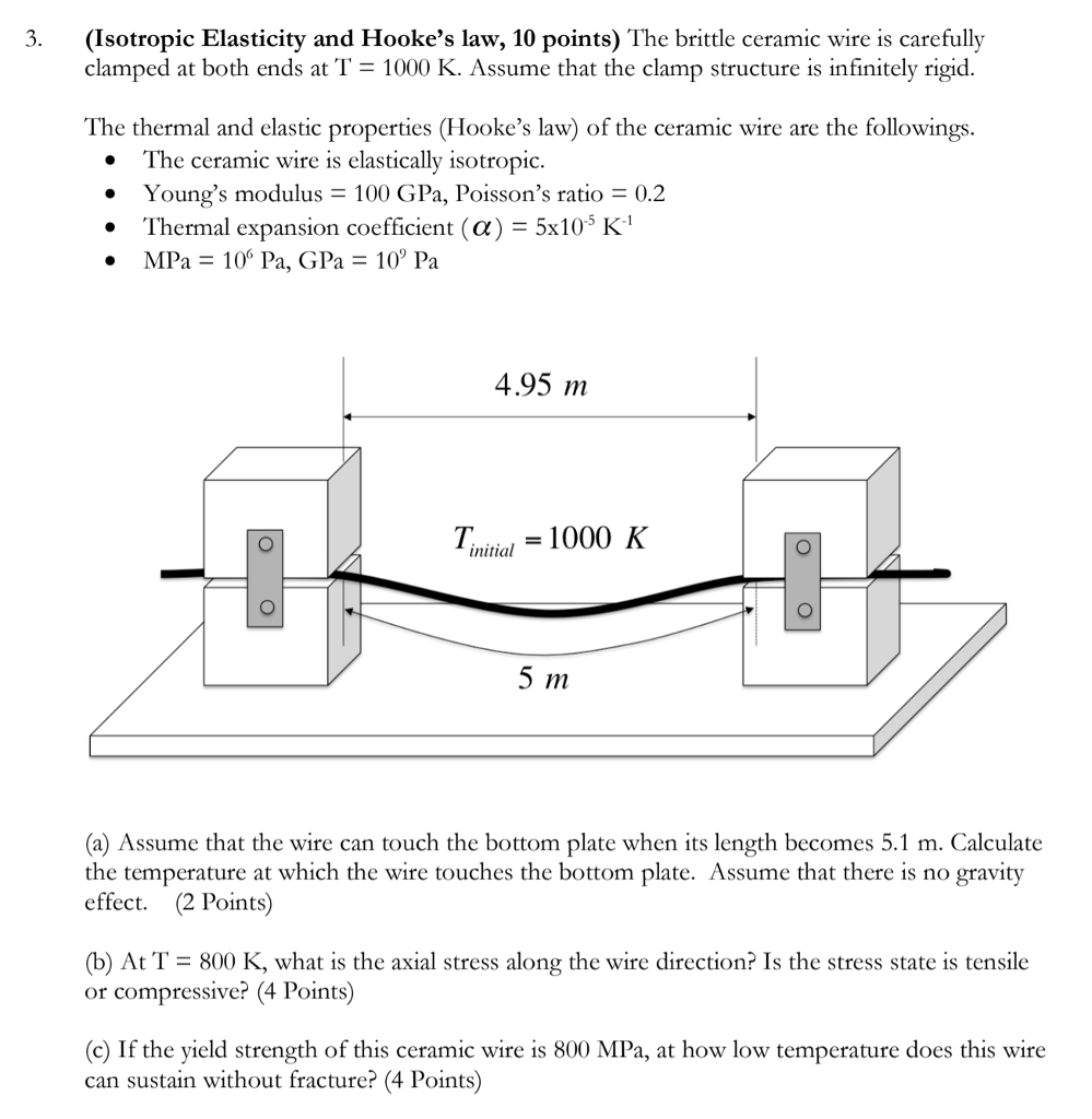Solved 3. (Isotropic Elasticity and Hooke's law, 10 points) | Chegg.com