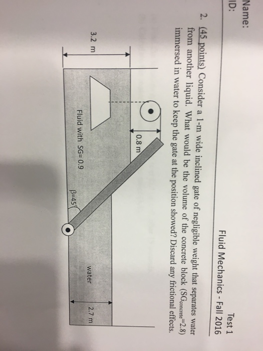 Solved Consider a 1-m wide inclined gate of negligible | Chegg.com