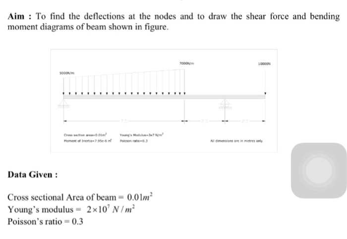 Solved Aim : To find the deflections at the nodes and to | Chegg.com