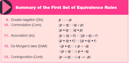 Solved Summary of the first Set of Equivalence Rules | Chegg.com