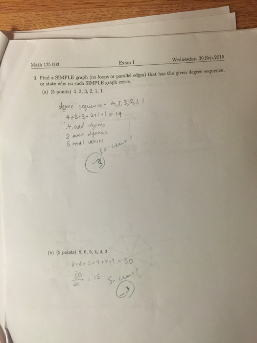 Solved Find a SIMPLE graph (no loops or parallel edges) that | Chegg.com