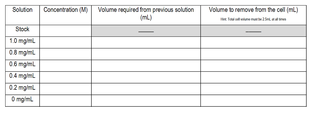 Solved Make a stock solution by dissolving 3 mg of BSA into | Chegg.com