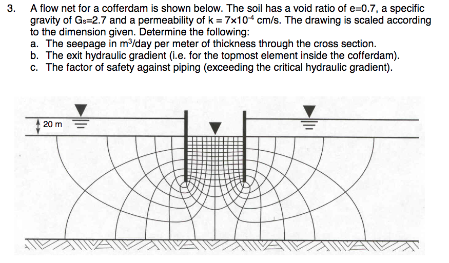 Solved 3. A flow net for a cofferdam is shown below. The | Chegg.com
