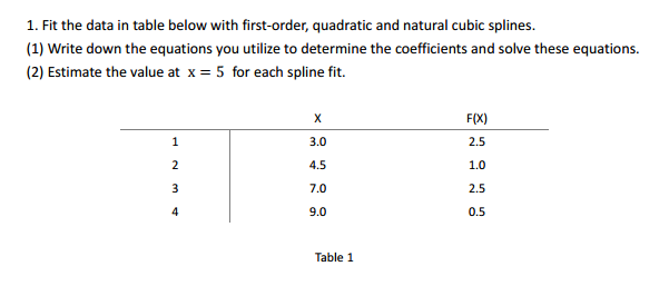 Solved Fit the data in table below with first-order, | Chegg.com