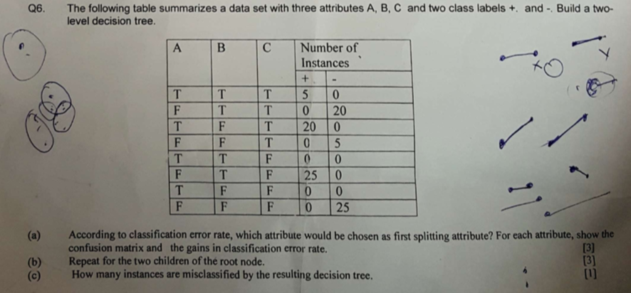 Solved Q6. The following table summarizes a data set with | Chegg.com