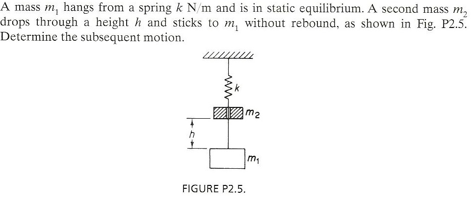 Solved A mass m1 hangs from a spring k N/m and is in static | Chegg.com