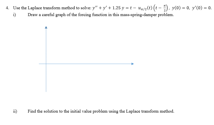 Solved Use the Laplace transform method to solve:y" +y'+ | Chegg.com