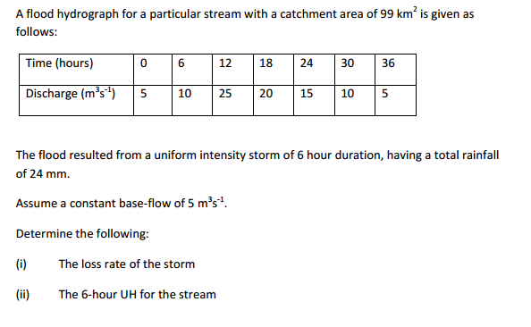 Solved A flood hydrograph for a particular stream with a | Chegg.com