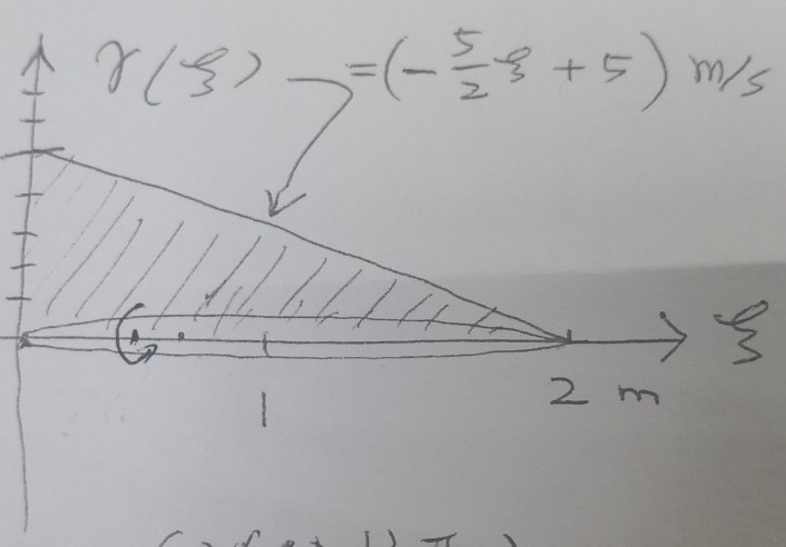 Solved Question | Chegg.com