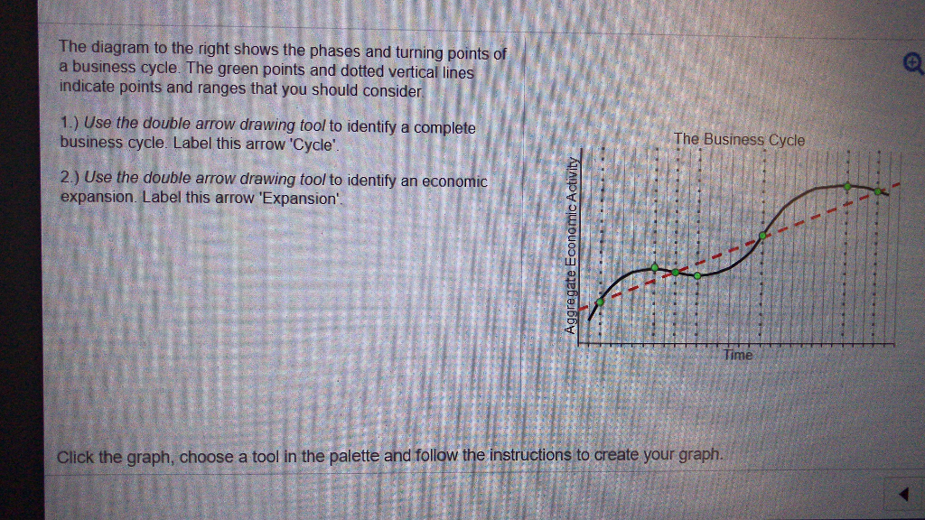 Solved The diagram to the right shows the phases and turning | Chegg.com