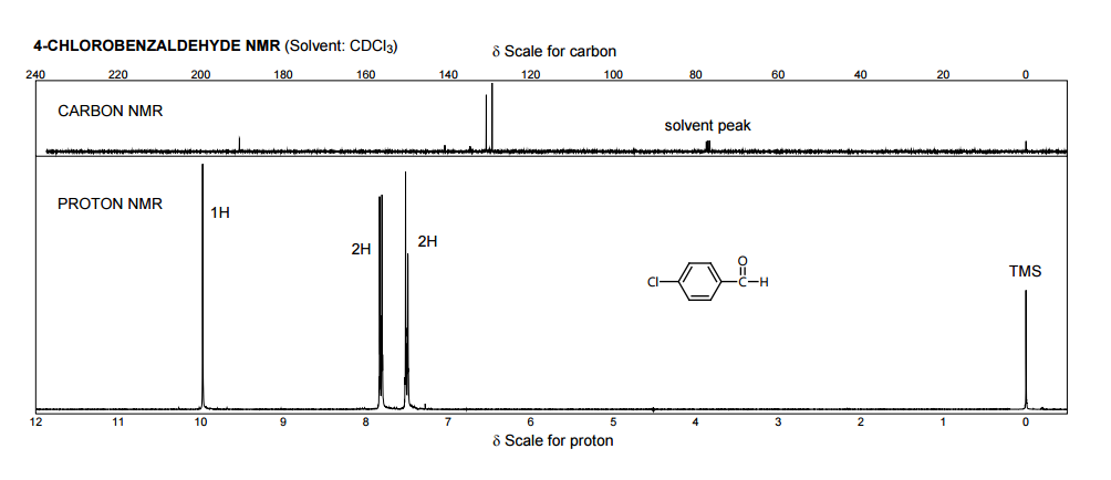 Solved Using the attached NMR spectrum for | Chegg.com