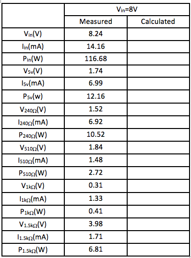 calculate and solve for all of the values in the | Chegg.com