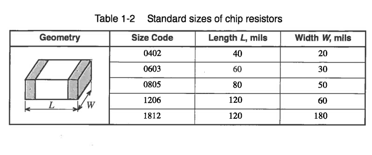 Solved The generic form of impedance, Z-R +jX has to be | Chegg.com