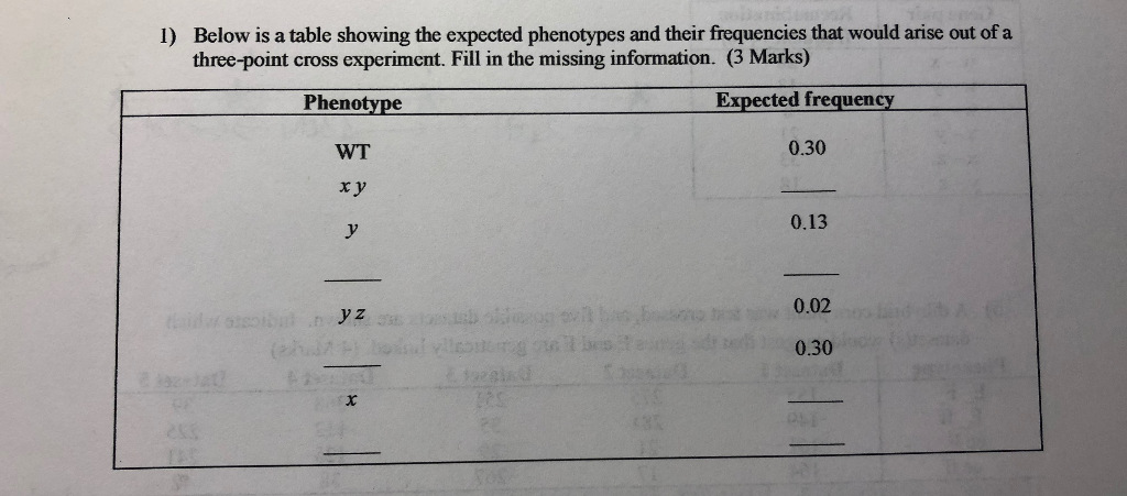 Solved Below is a table showing the expected phenotypes and | Chegg.com
