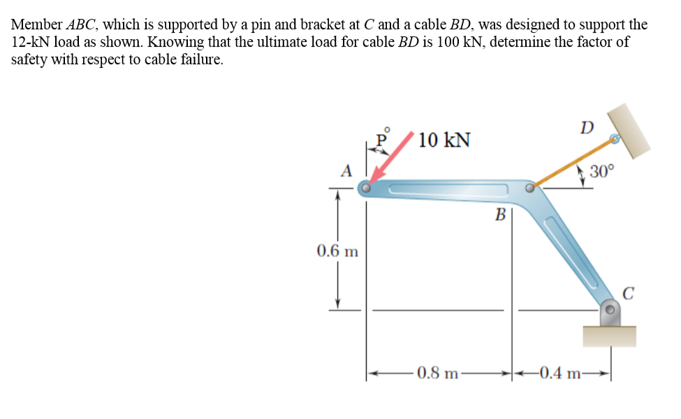 Solved Member ABC. which is supported by a pin and bracket | Chegg.com