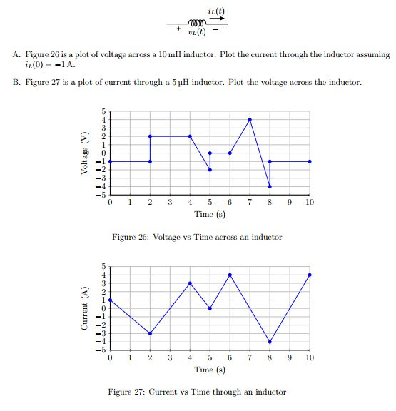 Solved A. Figure 26 is a plot of voltage across a 10 mH | Chegg.com
