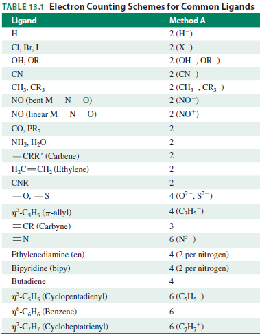 Solved Inorganic Chemistry: Organometallics Use the | Chegg.com