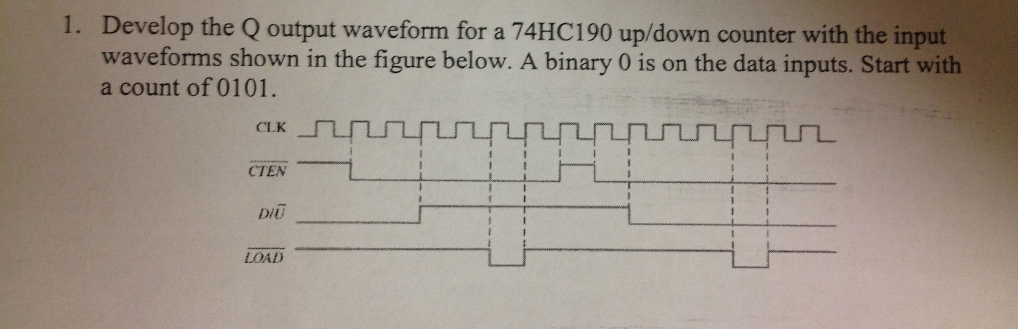 Solved Develop the Q output waveform for a 74HC190 up/down | Chegg.com