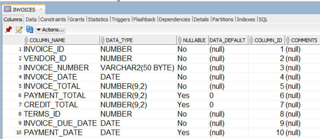 A Write An Oracle Compatible Sql Command That